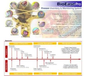 BioEase Inventory and Monitoring System – LabIVF Homepage – LabIVF